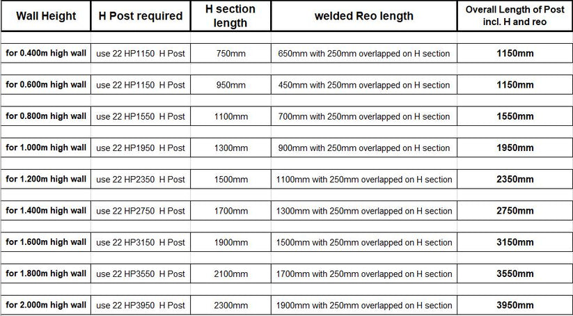 Austral Masonry Sleeper Galvanised Steel H Post with Reo 1950mm ...